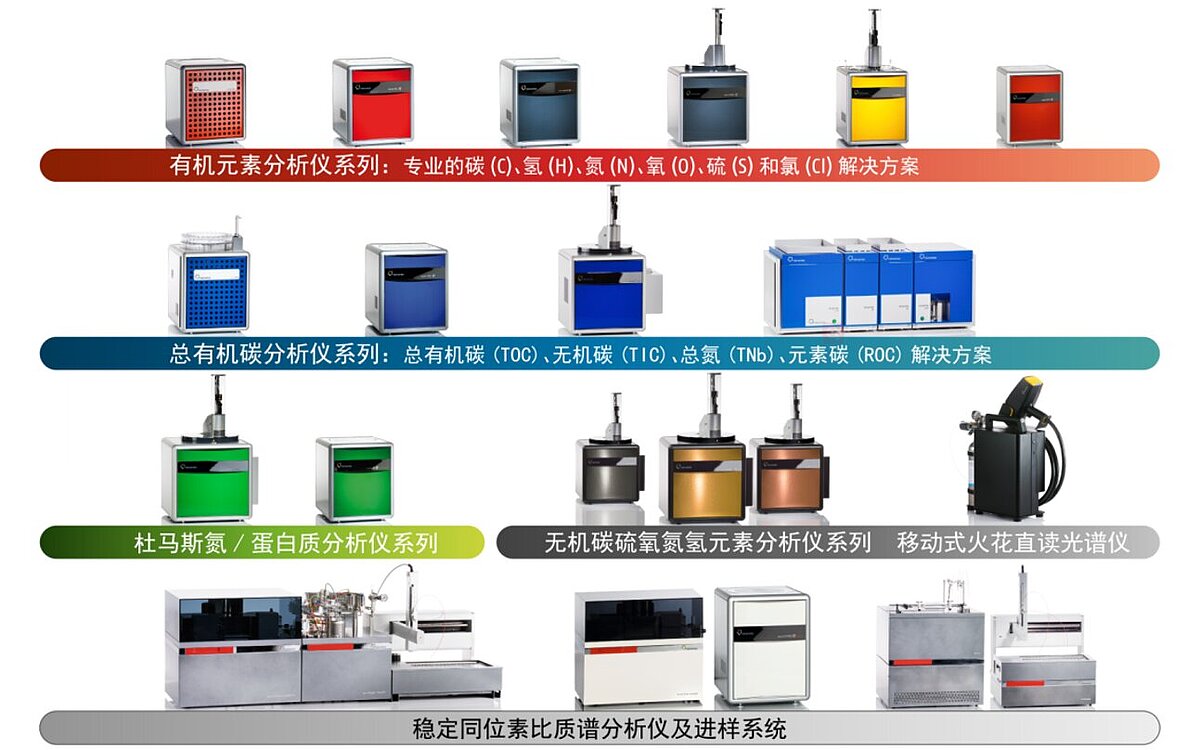德国元素助力科研 - Elementar